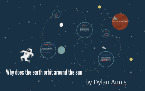 Why does the earth orbit around the sun by dylan annis on Prezi