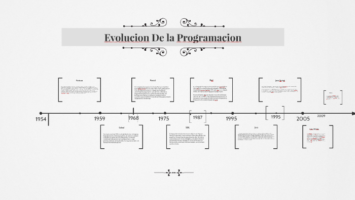 Evolucion De la Programacion by Santiago Rojas Rodriguez on Prezi
