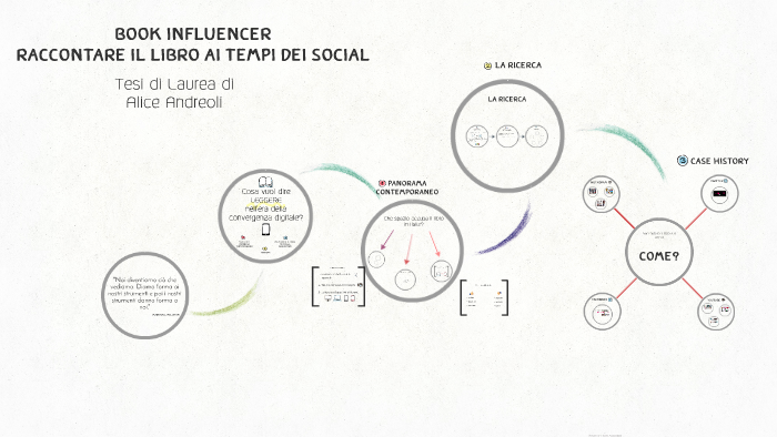 BOOK INFLUENCER by Alice Andreoli on Prezi