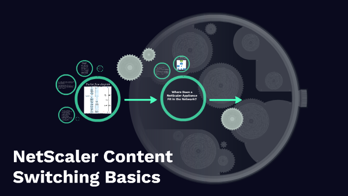 Netscaler Content Switching by on Prezi