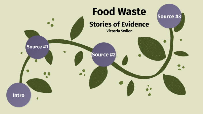 Research Map by Victoria Swiler on Prezi
