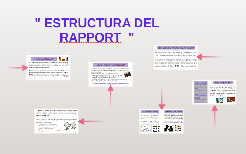 ESTRUCTURA DEL RAPPORT Y OBSERVACIÓN PSICOLOGICA by Wendy A Pérez ...
