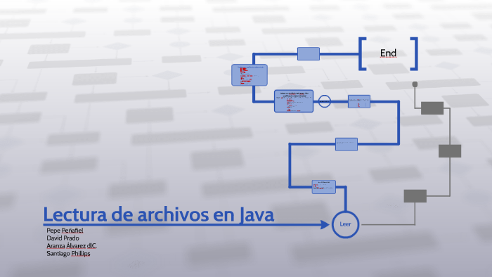 Lectura de archivos en Java by Aranza Álvarez de la Cadena Hernández on ...