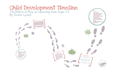 CHILD DEVELOPMENT TIMELINE by Kristin Lynch on Prezi