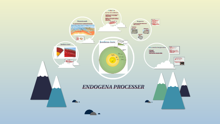 ENDOGENA PROCESSER Repetition by Tina Malik
