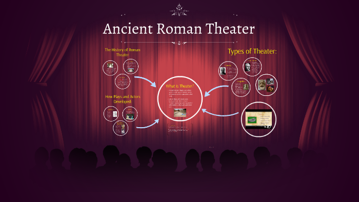 Ancient Roman Theatre by Lindsay Orosz on Prezi