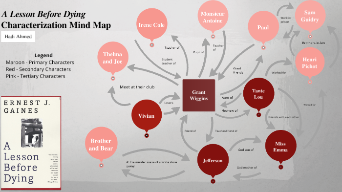 A Lesson Before Dying Characterization Concept Map by Saadia Hameed on ...