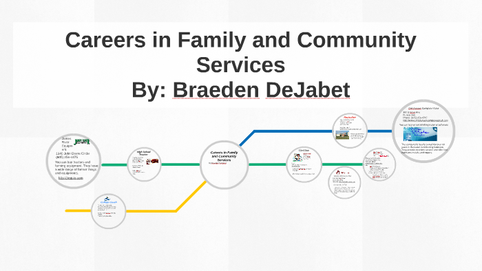 Careers in Family and Community Services by Braeden DeJabet on Prezi
