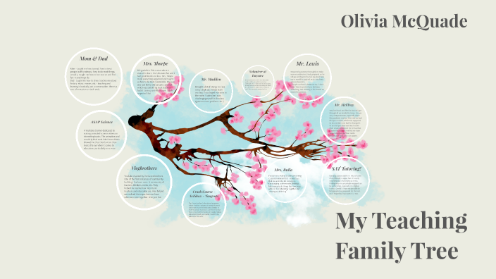 My Teaching Family Tree by Olivia McQuade on Prezi