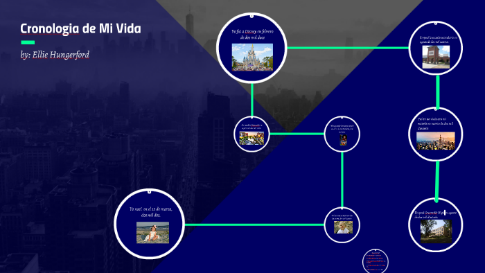 Cronologia de Mi Vida by Ellie Hungerford on Prezi