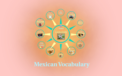 Mexican Vocabulary by Elena Cieszki on Prezi