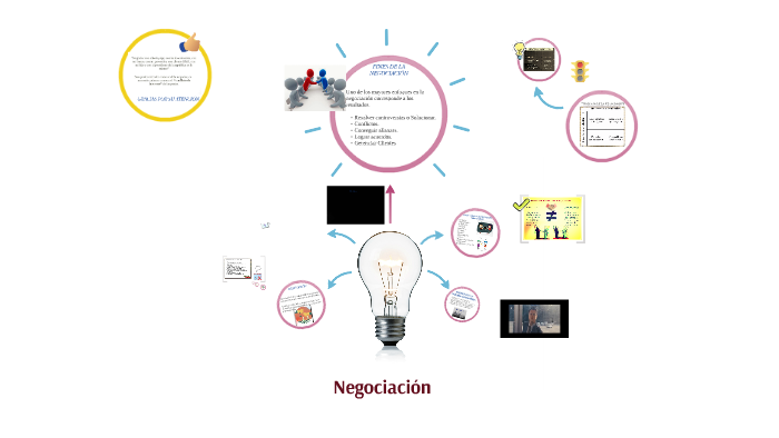 Negociación by WALTER HENAO on Prezi