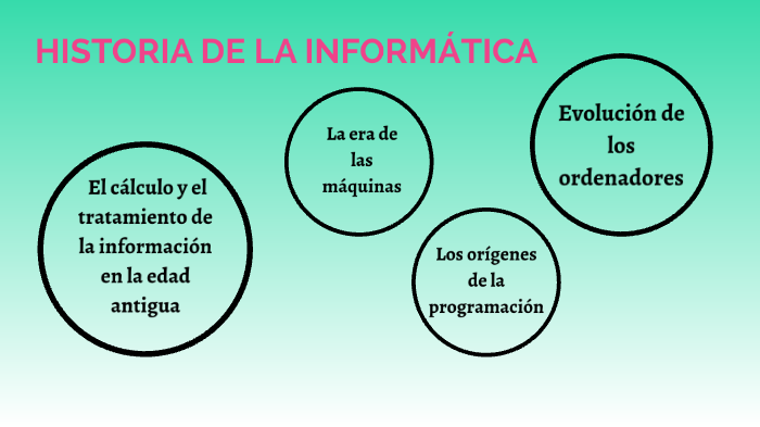 La historia de la informática by Alvaro Perez Vergara on Prezi