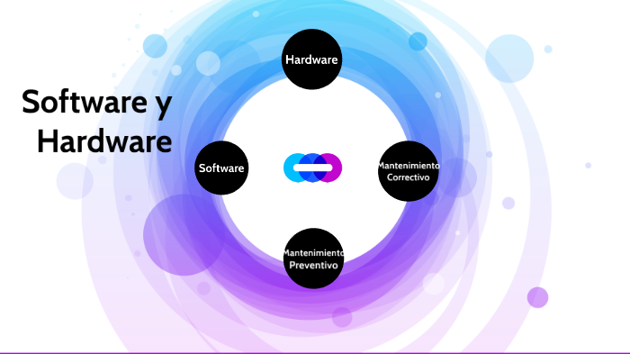 Software y Hadware by Pamela Velasquez on Prezi