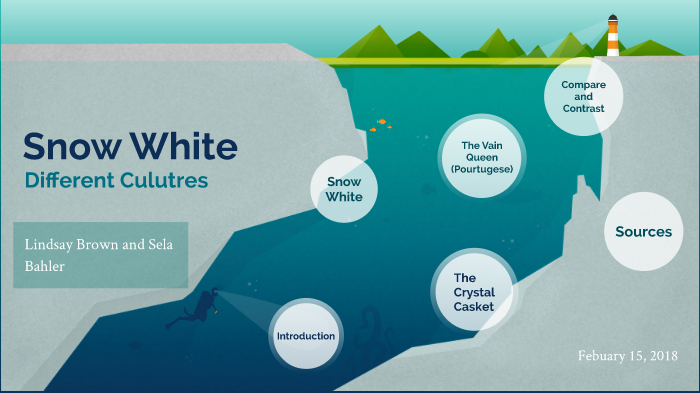 Snow White in Different Cultures by lindsay brown on Prezi