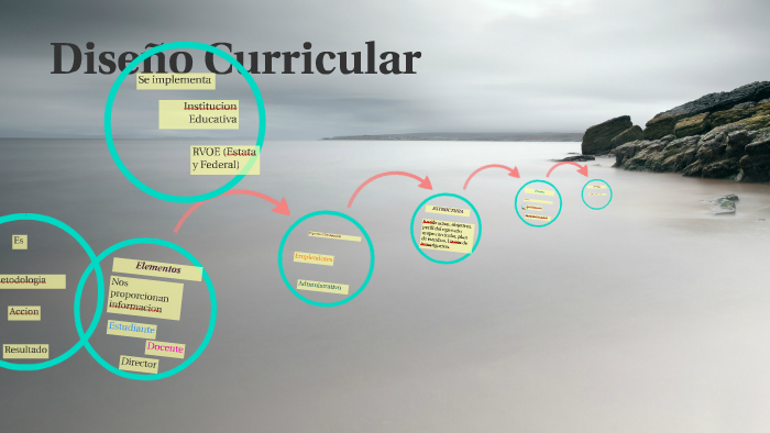 Diseño curricular by Cathy Acosta on Prezi