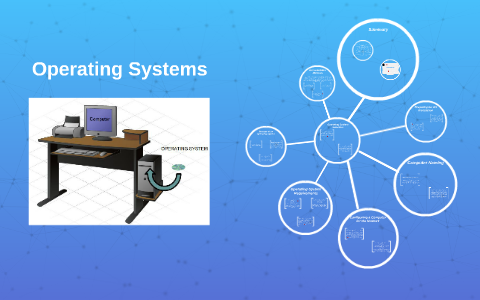 Operating Systems by Igor Bugaev on Prezi
