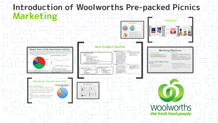 Introduction of Woolworths Pre-packed Picnics by Georgia Natoli on Prezi