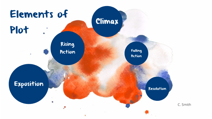 Elements of Plot by Charlotte Smith on Prezi