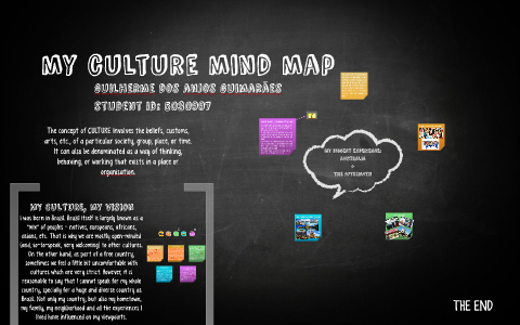 my culture mind map by Lorena Timo on Prezi