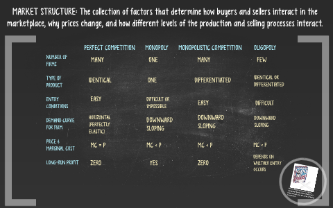 THEORY OF THE FIRM: MARKET STRUCTURES by Todd Cota on Prezi