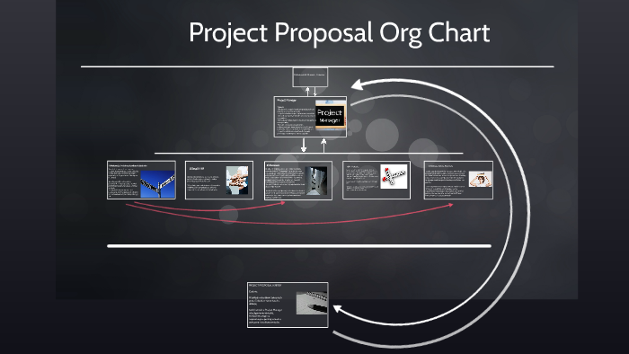 Project Proposal Org Chart by klaudia klimek