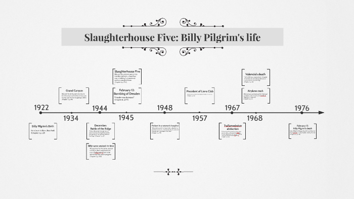 Slaughterhouse Five: Billy Pilgrim's life by Jessica Groß on Prezi