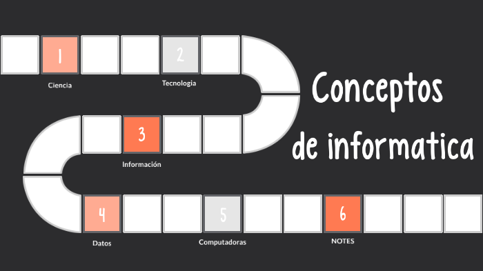 conceptos básicos de informatica by Fatima Tellez on Prezi