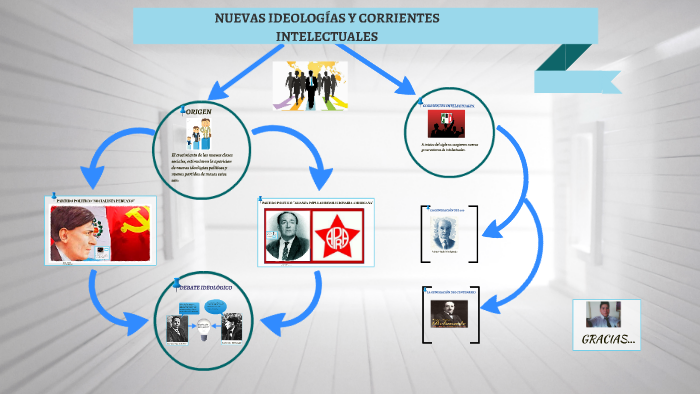 NUEVAS IDEOLOGÍAS Y CORRIENTES INTELECTUALES by alder caruajulca on Prezi