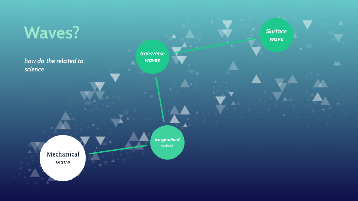 (science tic-tac-toe) waves by Faith Millner on Prezi