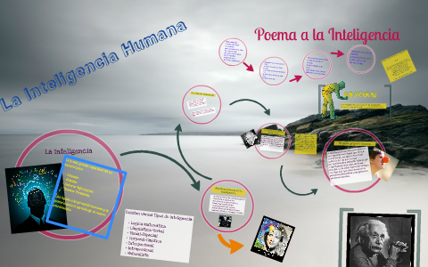 La Inteligencia Humana by Noble Moy on Prezi