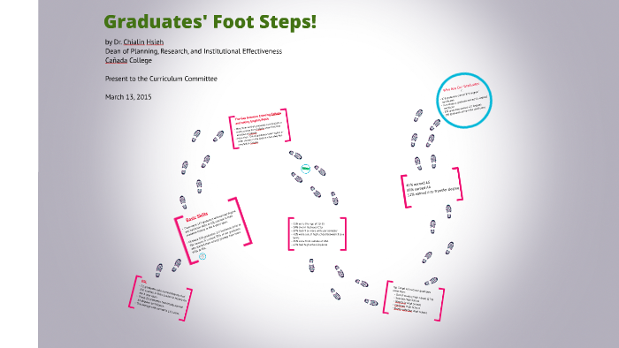 Graduates' Foot Steps by Chialin Hsieh on Prezi