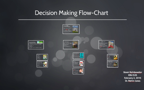 Decision Making Flow-Chart by Dawn Rainbowstar