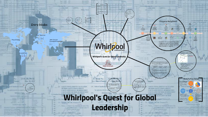 Whirlpool by on Prezi