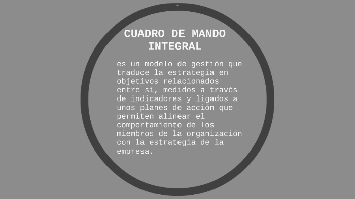 CUADRO DE MANDO INTEGRAL by pablo espitia