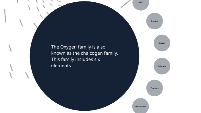 Periodic Table: Representative Groups by Logan Spears on Prezi