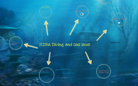 Scuba Diving and Gas Laws by staci_xiti price_joshi on Prezi