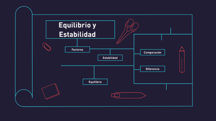 Equilibrio y Estabilidad by jhonny Gabriel on Prezi