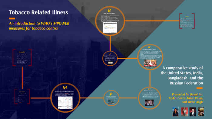 MPOWER-Tobacco prevention by Sarah Angle on Prezi