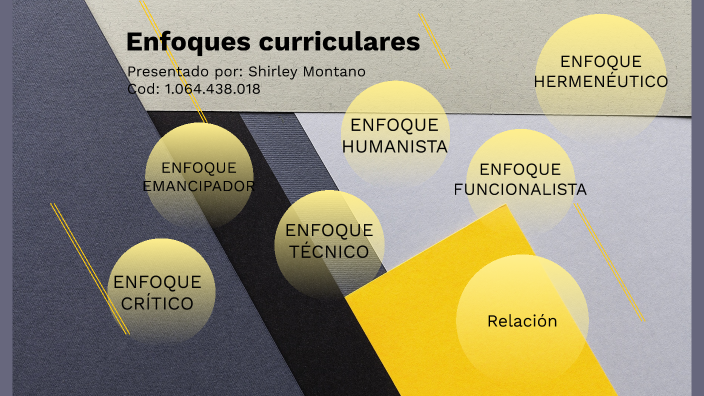 Enfoques curriculares by Shirley Montano on Prezi