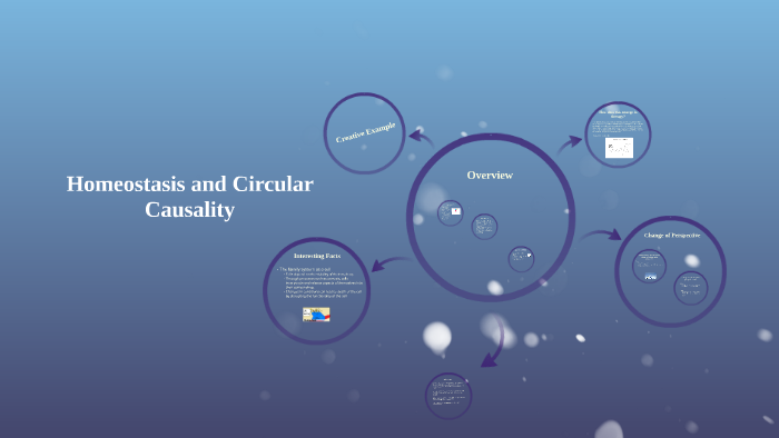Homeostasis and Circular Causality by Jami Dendler on Prezi