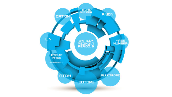 Frail Model by Alexandra Piedmont on Prezi