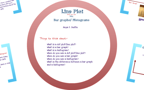 Dot Plot vs. Bar graph/ Histogram by Anya Justin on Prezi