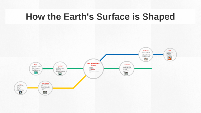 How the Earth's Surface is Shaped by Aimee Johnston on Prezi