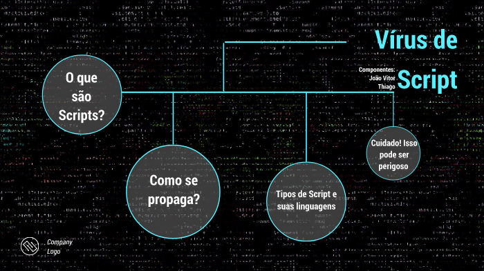 Trabalho de Info, Vírus de Script by Thiago Kunrath on Prezi