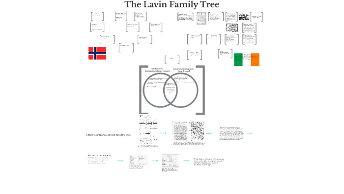 The Lavin Family Tree by Eleanor Lavin on Prezi
