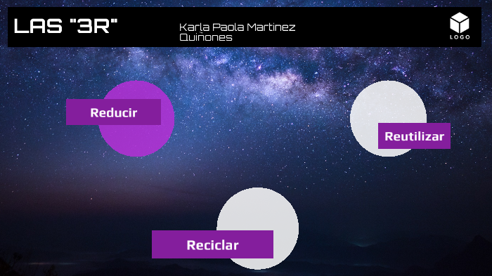 las "3R" by Karla Paola Martínez Quiñones on Prezi