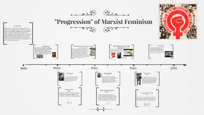 "Progression" of Marxist Feminism by Natalie Steenbergh on Prezi