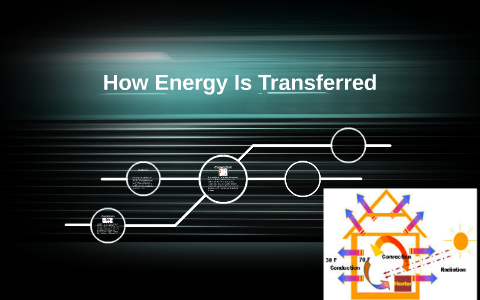 How Energy Is Transferred by Jamie Reid on Prezi