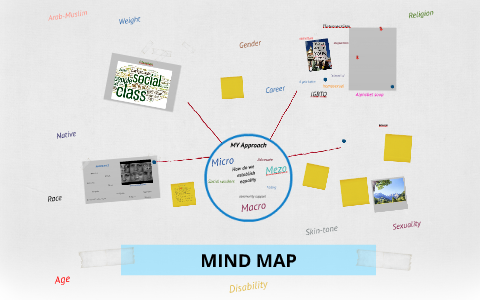 MIND MAP by gerald stuppard on Prezi